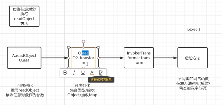 JAVA反序列化——CC1链 - Infernity's Blog