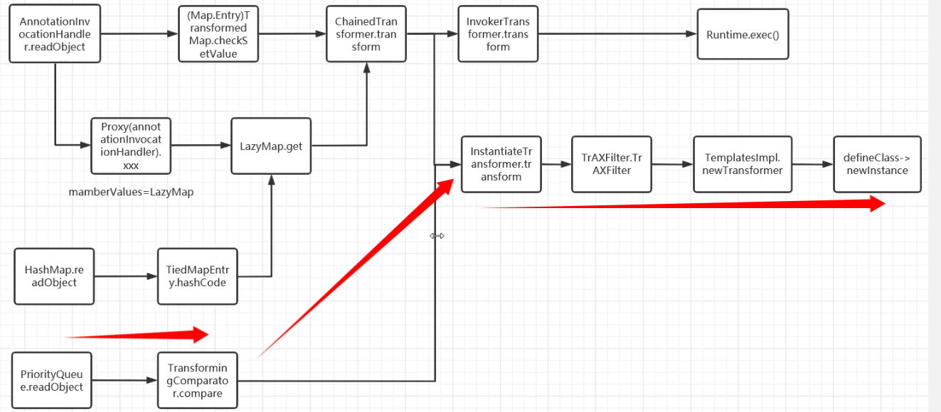 JAVA反序列化——CC4链 - Infernity's Blog