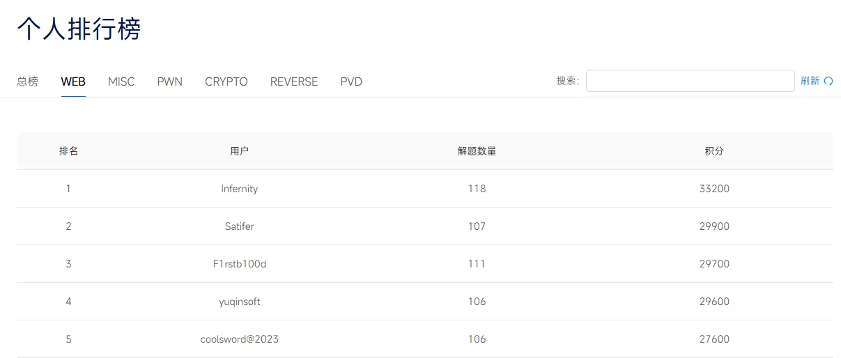 PolarCTF_Web方向JAVA题目全题解 - Infernity's Blog